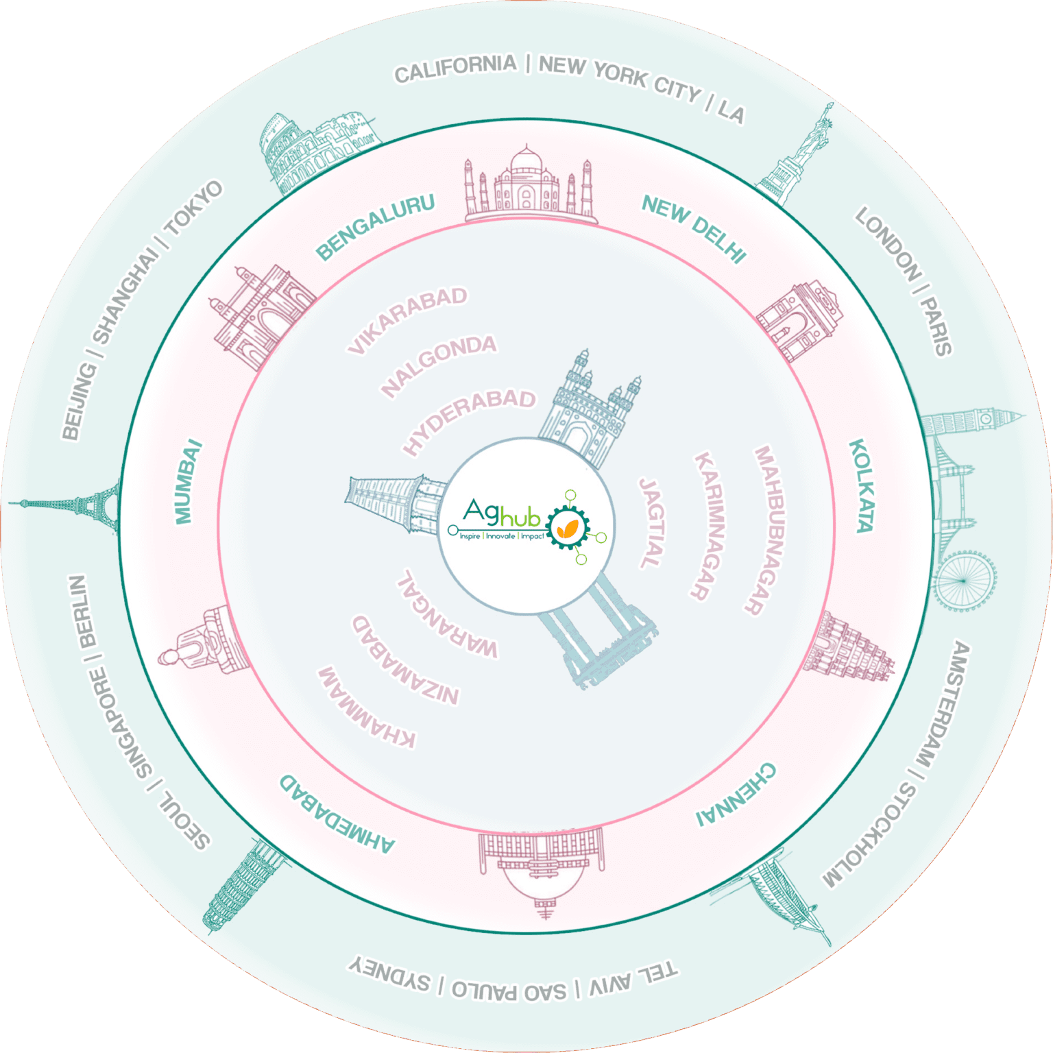 About – Ag-Hub